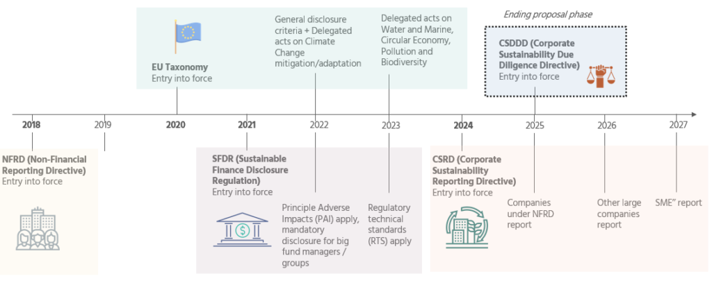 Regulations Knowledge Base - Impact Institute